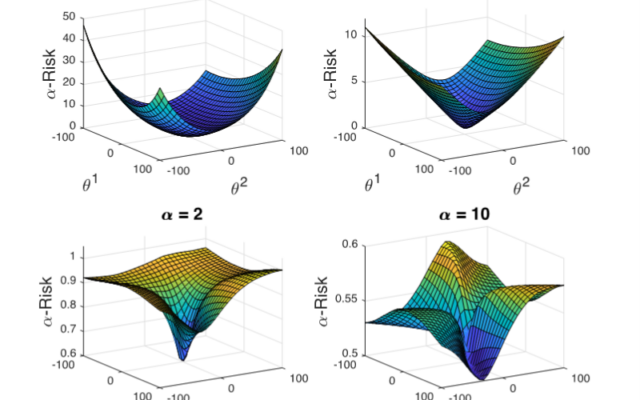 Loss function là gì? Tìm hiểu chi tiết về Loss function